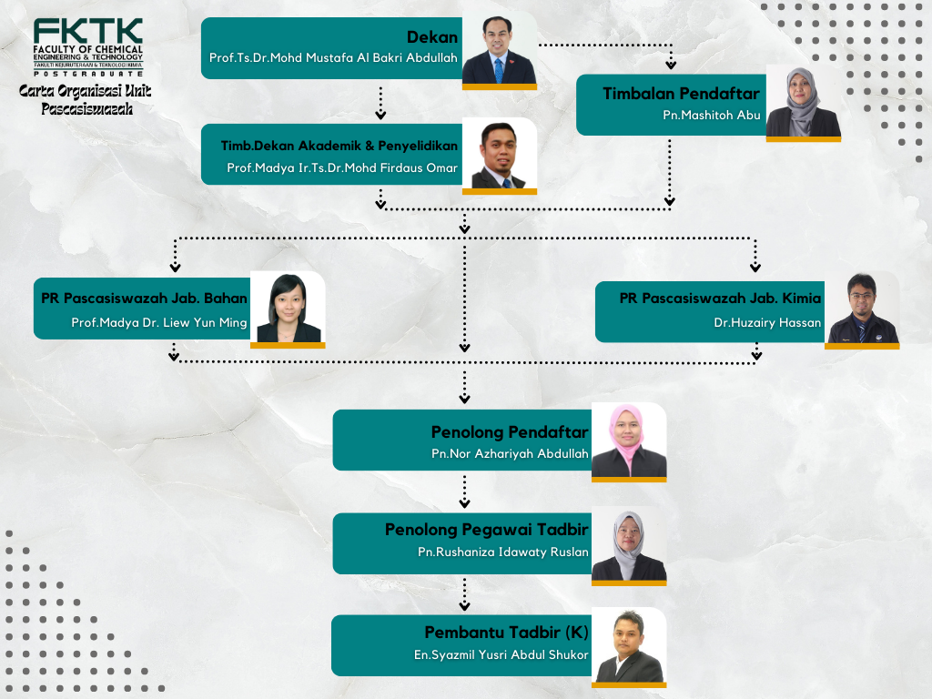 Organization Chart